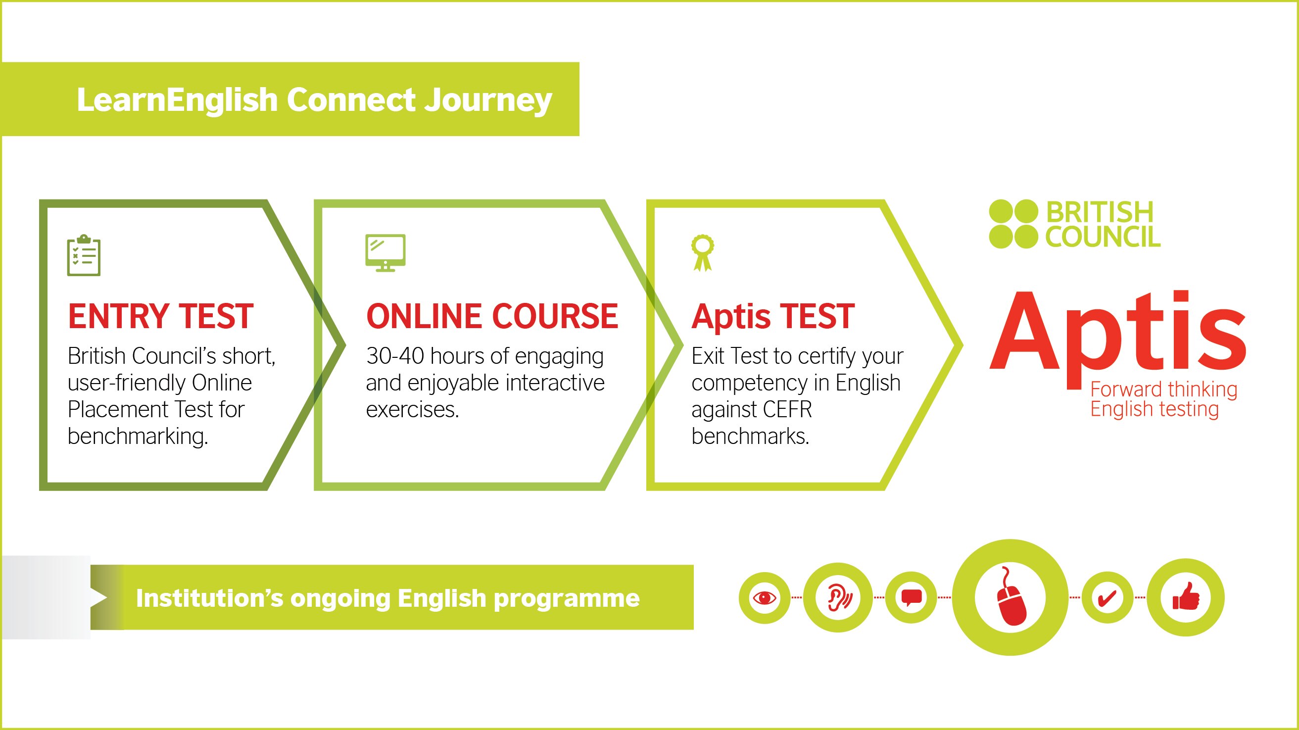 LearnEnglish Connect | British Council Saudi Arabia